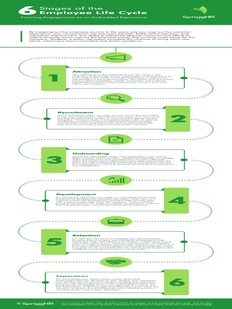 Employee Life Cycle | PDF | Employee Retention | Recruitment