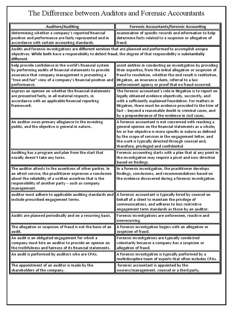 The Difference Between Auditors and Forensic Accountants | PDF | Audit ...