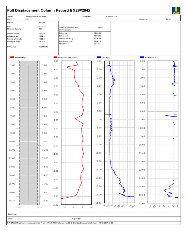 Piling Record Pit 27 October 2021 | PDF
