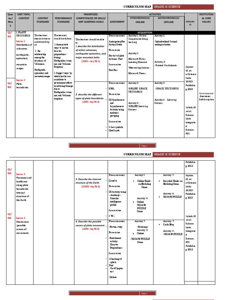 1st Quarter Science 10 CM | PDF | Volcano | Plate Tectonics