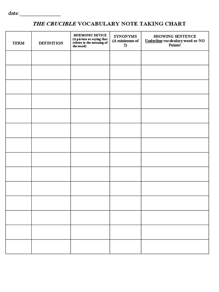 The Crucible Vocabulary Note Taking Chart: Date | PDF