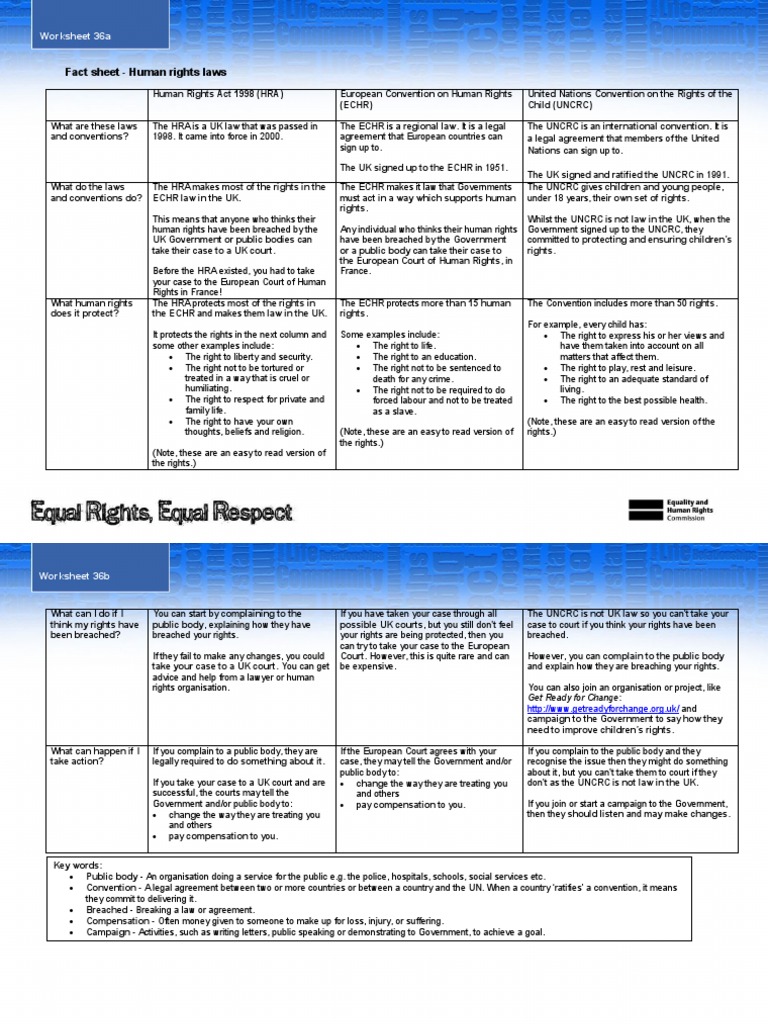 Fact Sheet - Human Rights Laws: Worksheet 36a | PDF | European ...