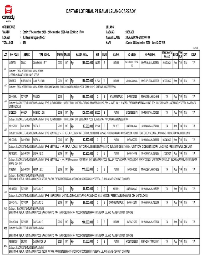 Katalog Mobil Final Caready Nasional 30-09-2021 | PDF