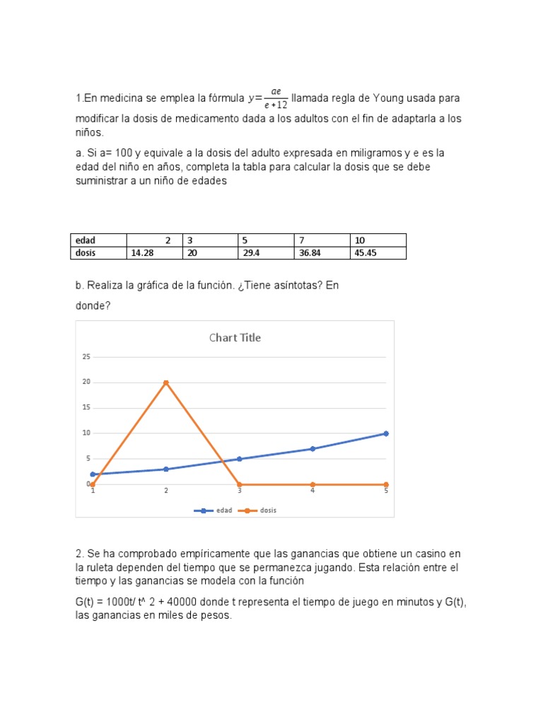 Adaptación de dosis de medicamentos pediátricos mediante la regla de ...