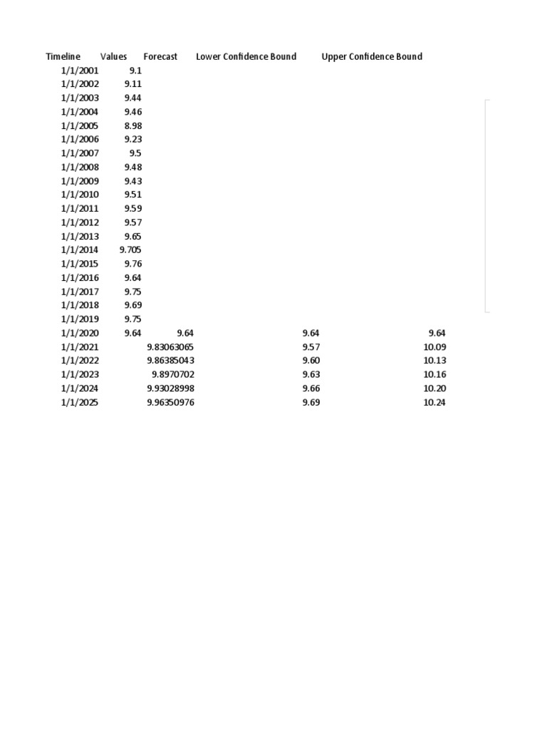 Tabel - Note Admitere Licee Iasi | PDF