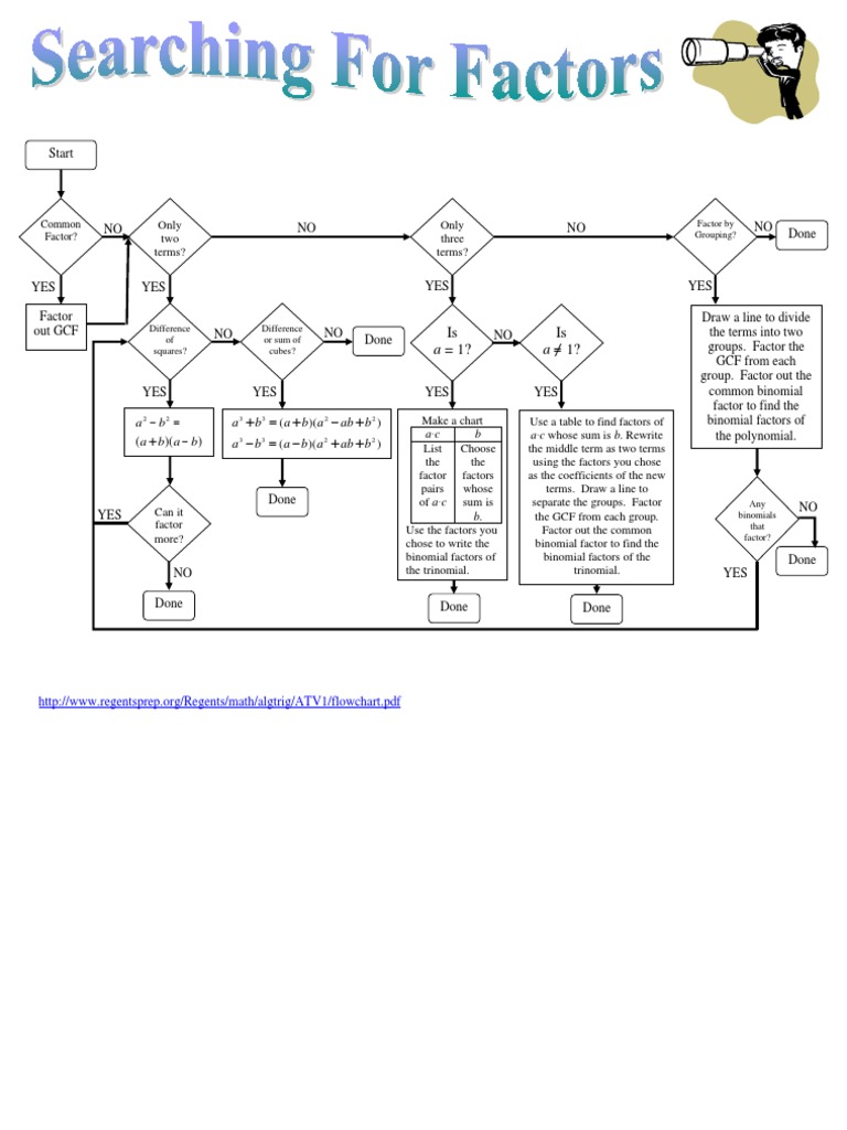 Guiding Students Through the Factoring Process: A Flowchart for ...