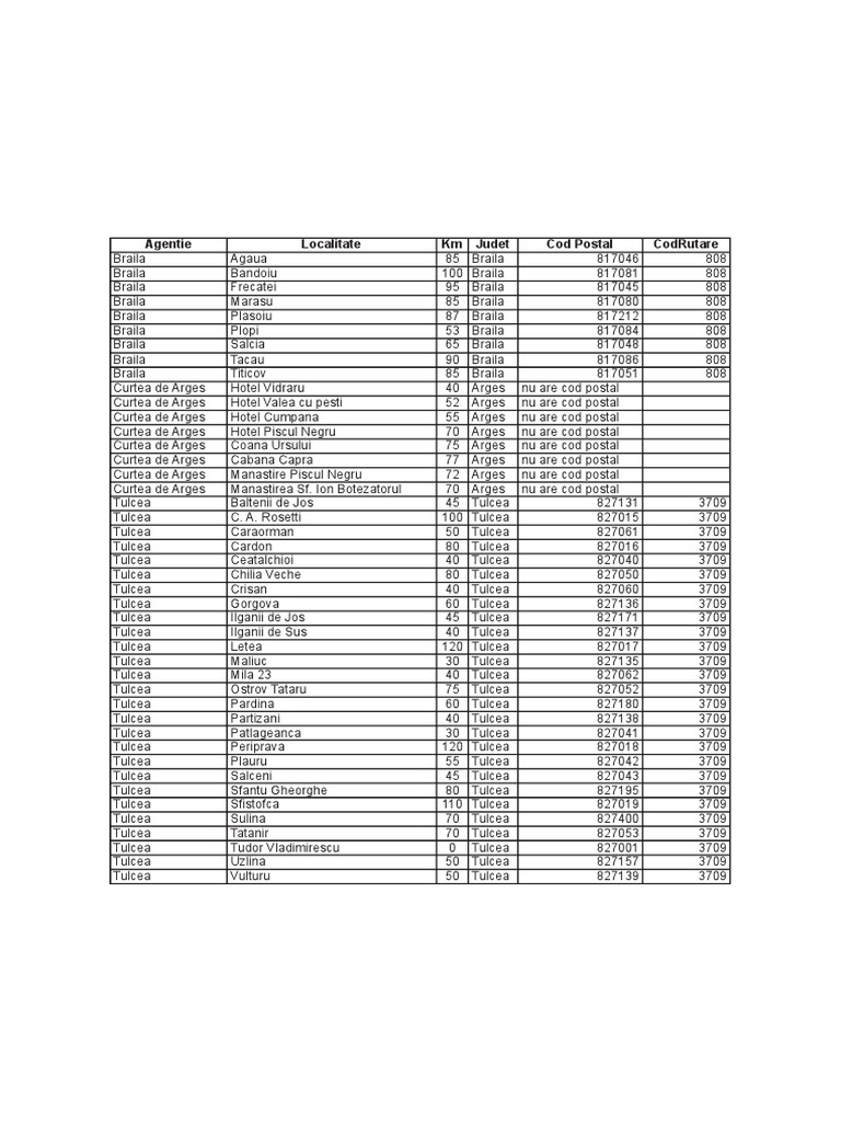 Agentie Localitate KM Judet Cod Postal Codrutare | PDF