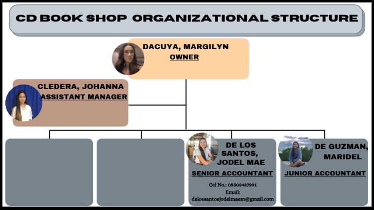 CD Book Shop Organizational Structure | PDF