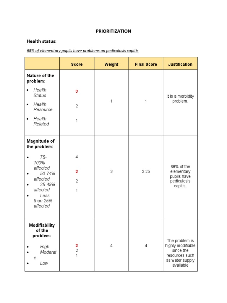 Prioritization Health Status:: 68% of Elementary Pupils Have Problems ...