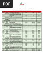HBL Branch Codes and Locations List | PDF | Business