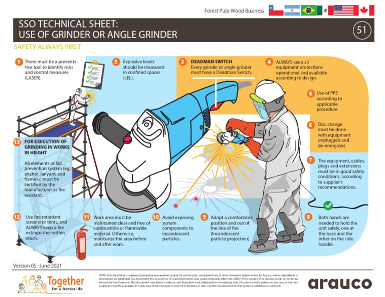 FILE 51 Use of Grinder or Angle Grinder | PDF | Fires | Occupational Safety And Health