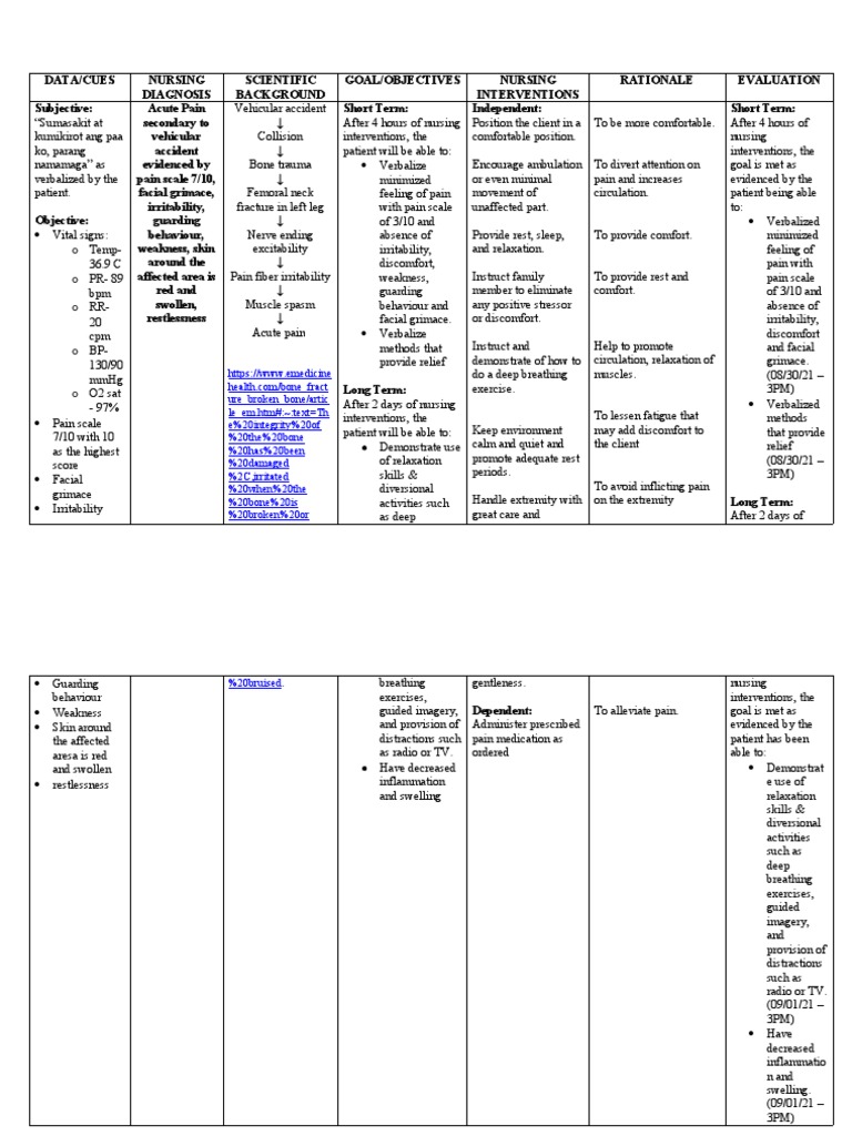 Acute Pain Nursing Care Plan | PDF | Pain | Relaxation (Psychology)