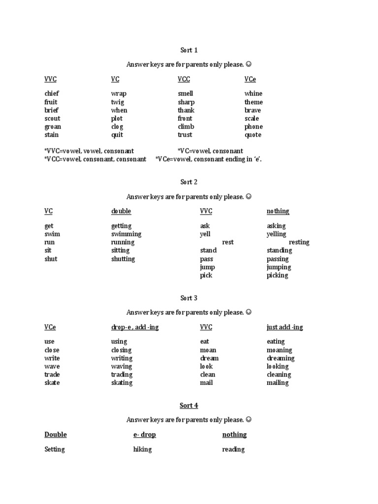 Words Their Way: VCCV Sorts Guide | PDF