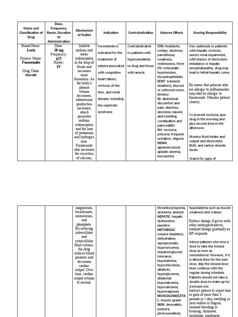 Furosemide Drug Study | PDF | Medical Specialties | Clinical Medicine
