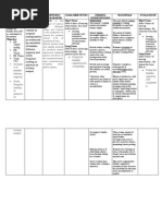 NCP - Impaired Urinary Elimination | PDF | Urinary Incontinence | Clinical Medicine