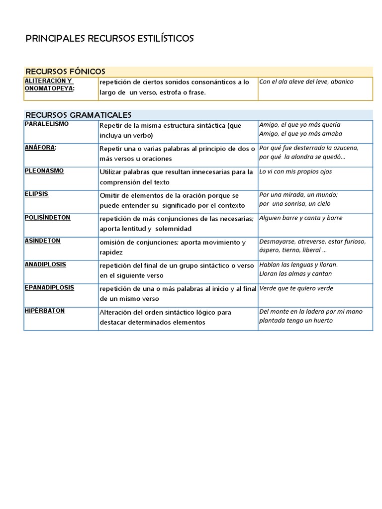 Recursos Estilísticos en Literatura | PDF | Mecánica del lenguaje ...