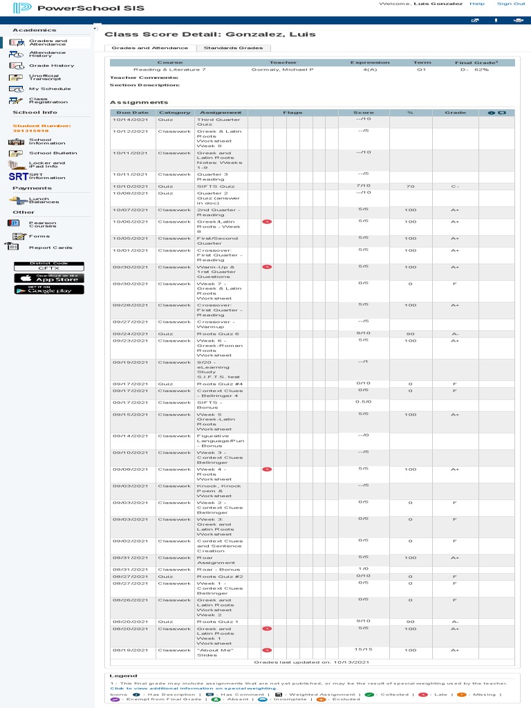 Class Score Detail | PDF