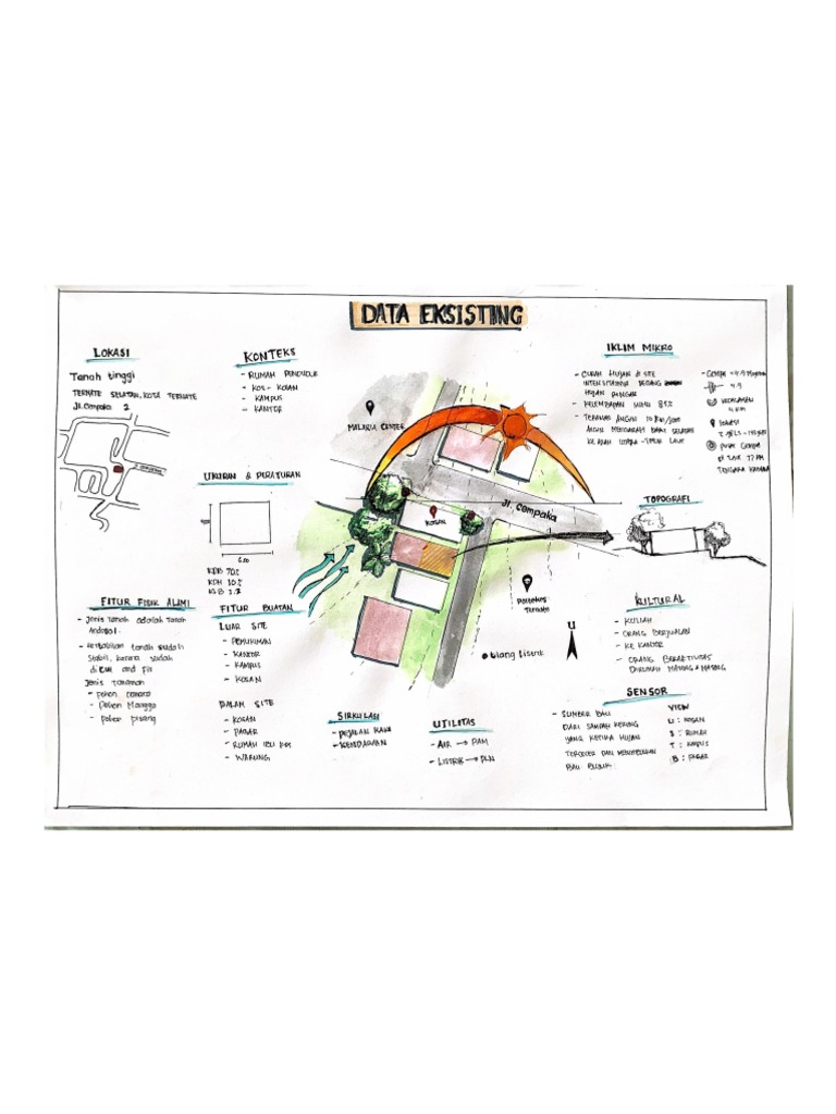 Data Eksisting | PDF