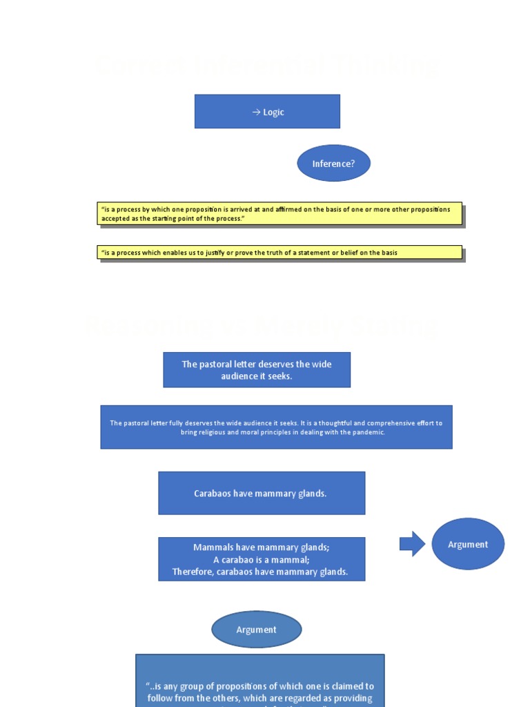 Correct Inferential Thinking: Logic | PDF | Fallacy | Deductive Reasoning