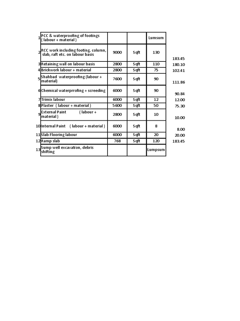 Calculations - Rate Analysis 07-07-21 | PDF | Cost | Masonry