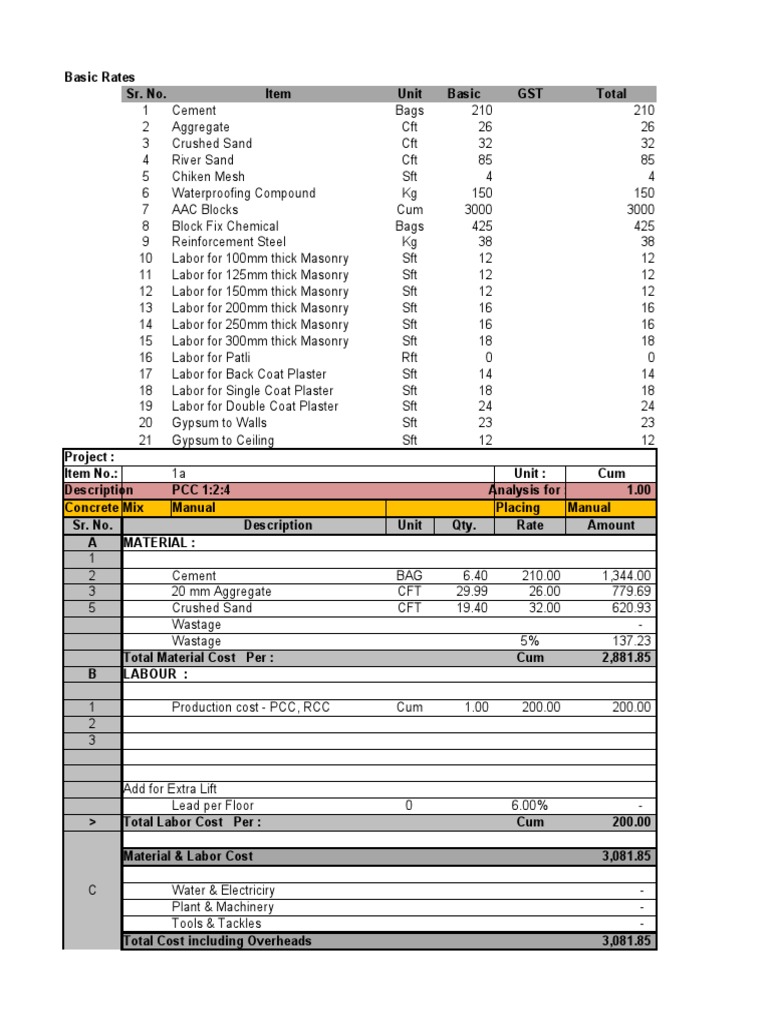 Rate Analysis | PDF | Masonry | Concrete