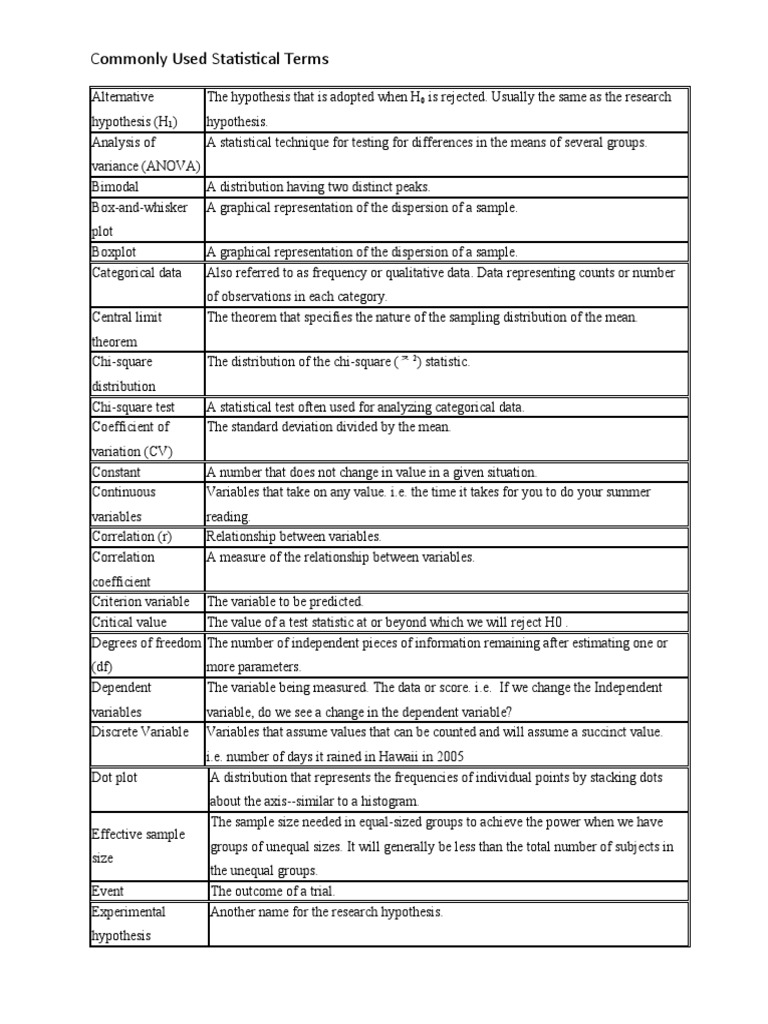 Commonly Used Statistical Terms Explained | PDF | Statistics | Variance