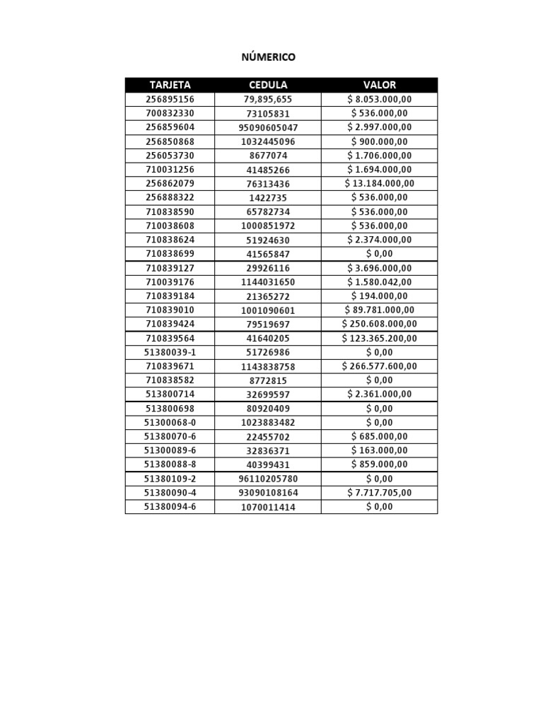 NÚMERICO y ALFANUMERICO tarjetas cédulas valores nombres | PDF