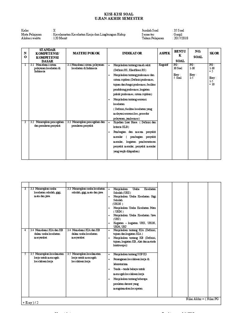 Kisi-Kisi Soal UAS K3LH | PDF