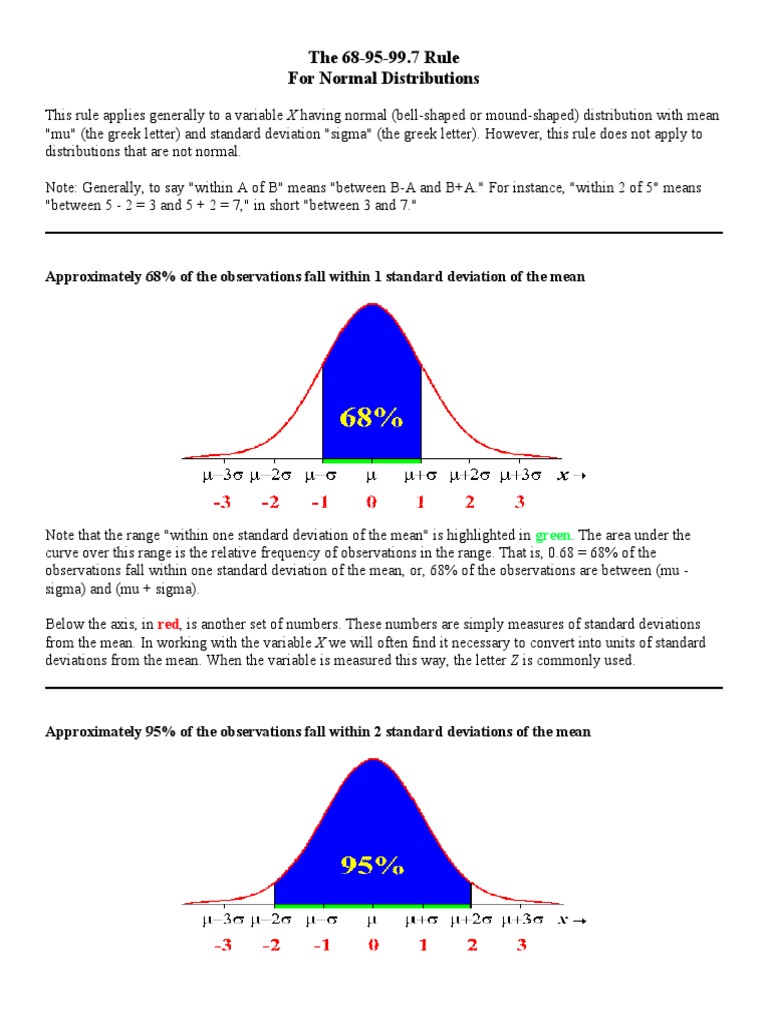 The 68 95 99.7 Rule | PDF