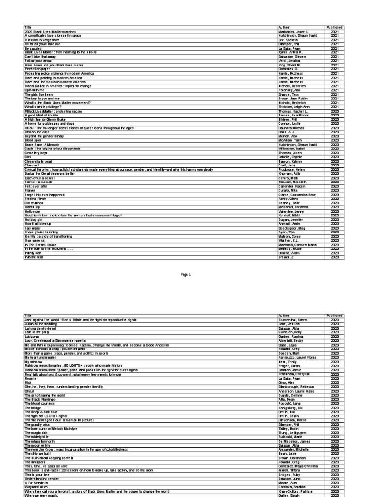 Addendum - Content List | PDF