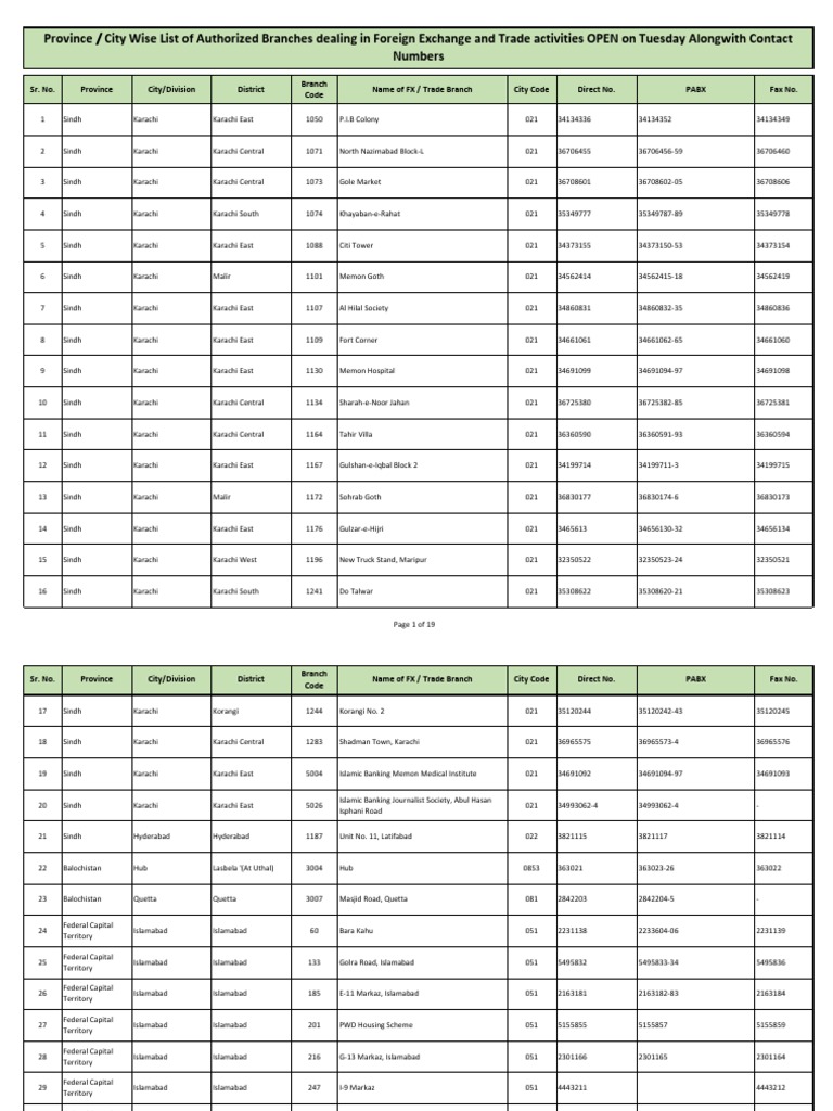Foreign Exchange Branch Contacts in Pakistan | PDF | Khyber Pakhtunkhwa ...