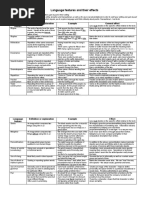 Unit 3-The Carp and The Hermit Thrush-Ts Planning Guide-Grade 5 | PDF ...