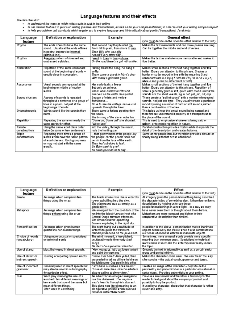 Language Features and Their Effects | PDF | Poetry | Verb