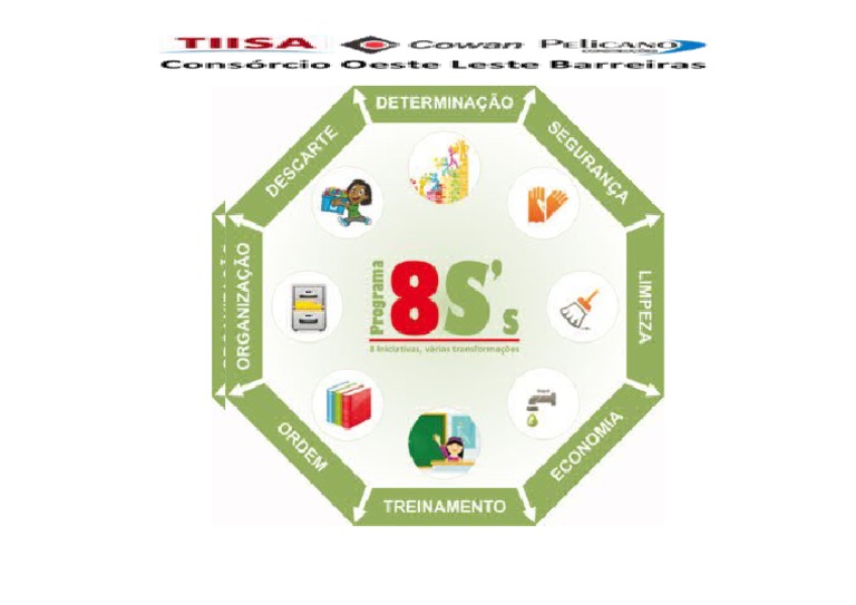Programa 8S | PDF