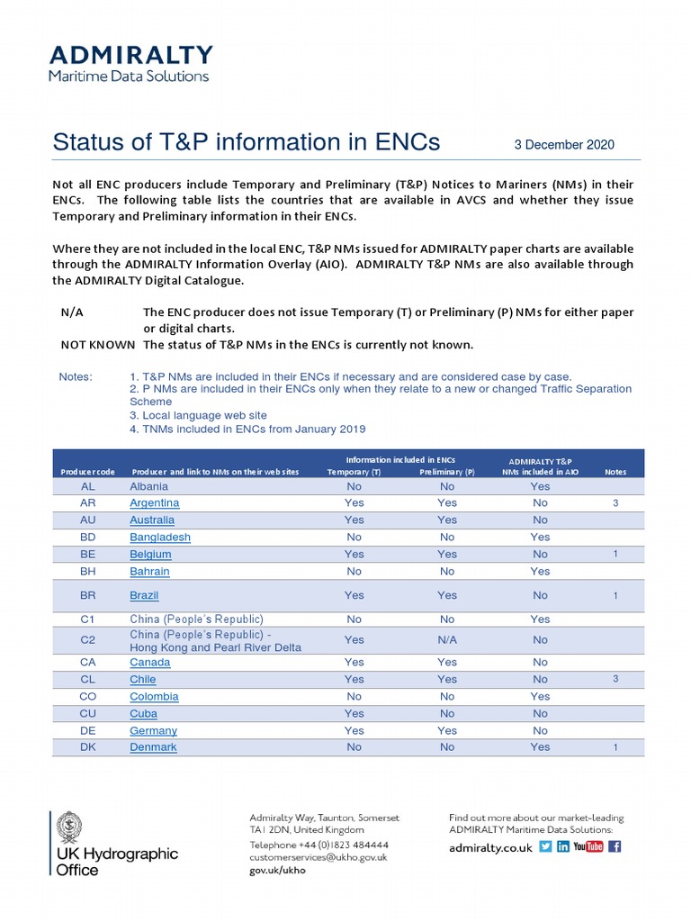 Status of T&P Information in Encs: 3 December 2020 | PDF