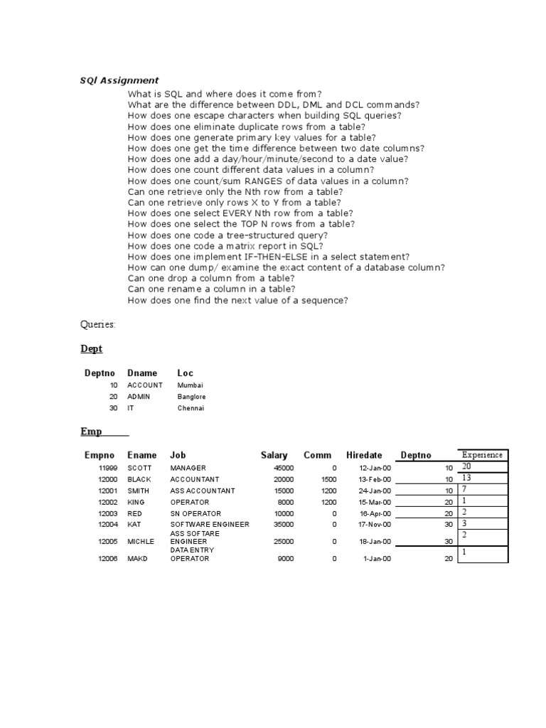 SQL Assignment | PDF | Sql | Table (Database)