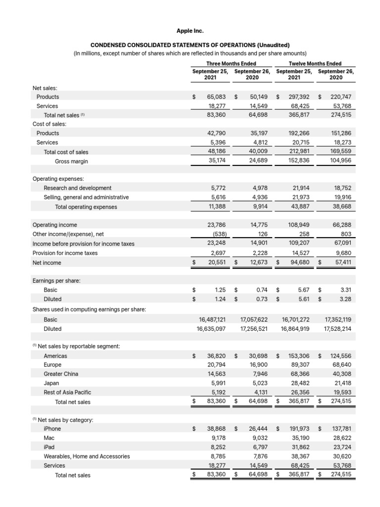 Apple Inc's FY21 Q4 Consolidated Financial Statements | PDF | Stocks ...