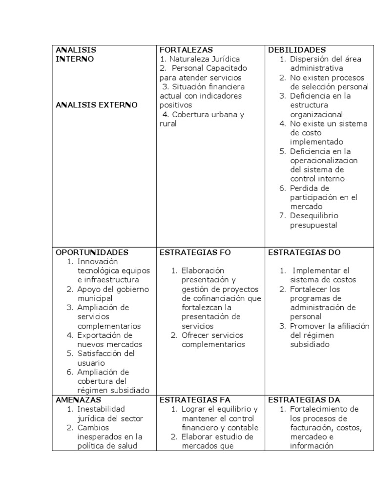 MODELO DE LA MATRIZ DOFA Administracion en Salud | PDF | Análisis FODA | Business
