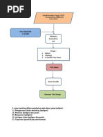 Standar Layout Peta | PDF