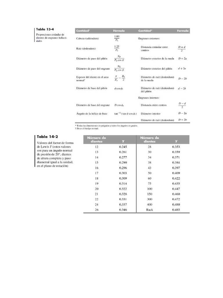 Tablas Engranajes | PDF