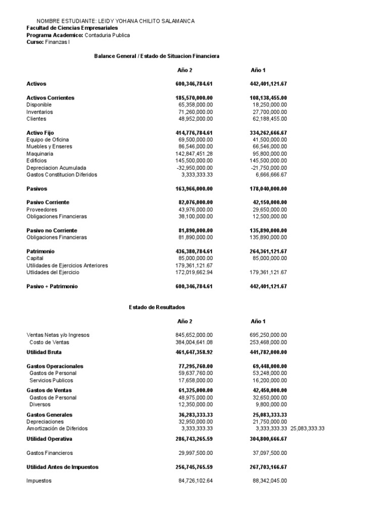 Taller Practico EBITDA y EBIT - Finanzas I - Estudiantes 1 | PDF ...