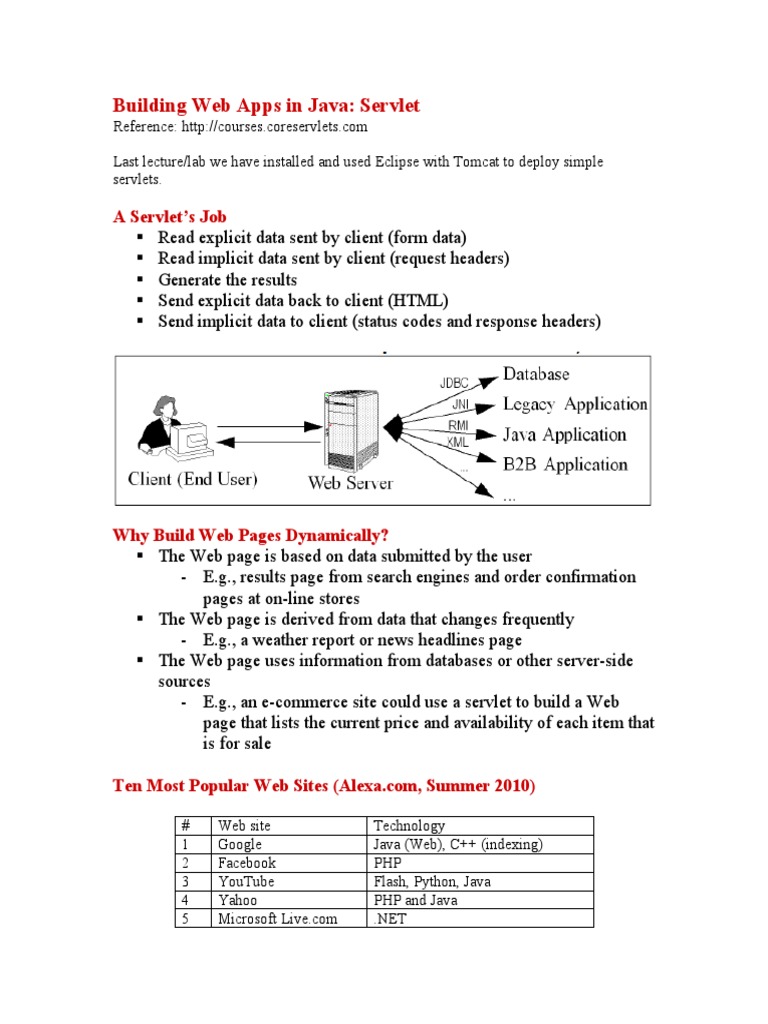 Lecture6 BuildingWebAppsinJava | PDF | World Wide Web | Java Servlet