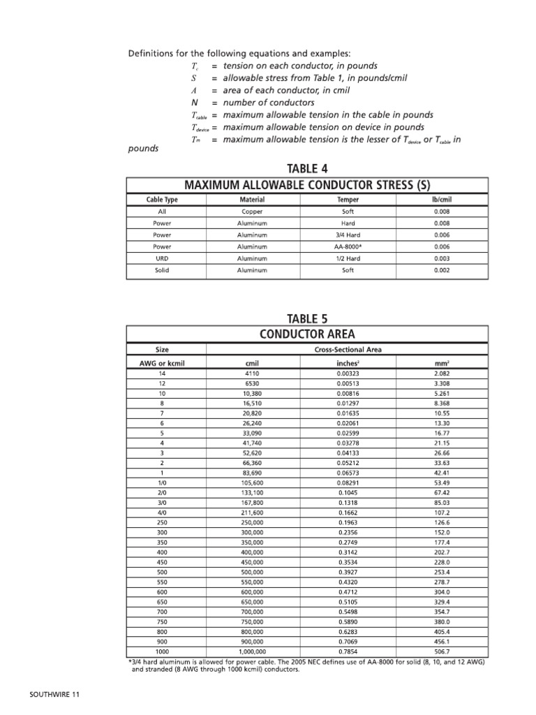 Power Cable Install Manual 3 | PDF