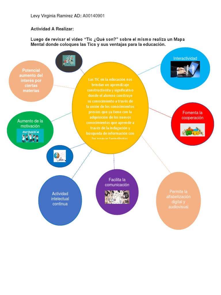 Levy Ramirez. Ventajas Uso de La Tecnología | PDF