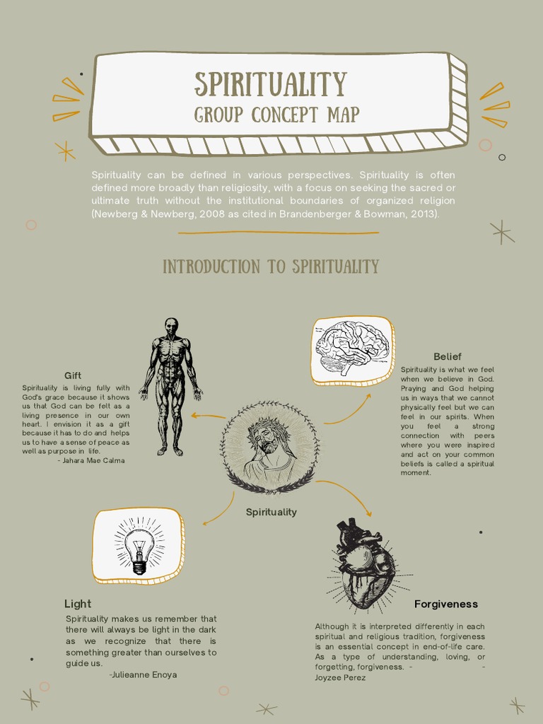 Group 4 Concept Map On Spirituality | PDF | Spirituality | Forgiveness
