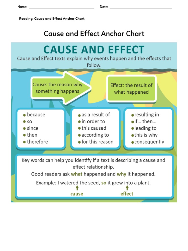 Reading: Cause and Effect Anchor Chart | PDF