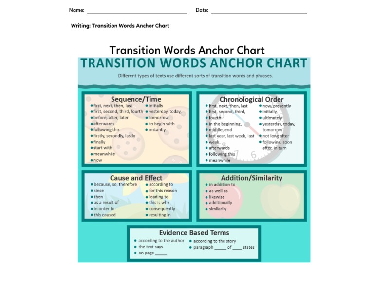 Writing: Transition Words Anchor Chart | PDF
