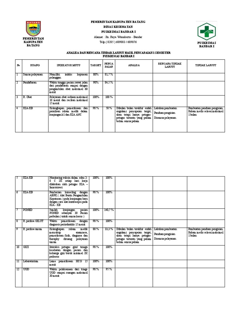 Analisa Dan Rencana Tindak Lanjut Hasil Pencapaian 1 Semester | PDF