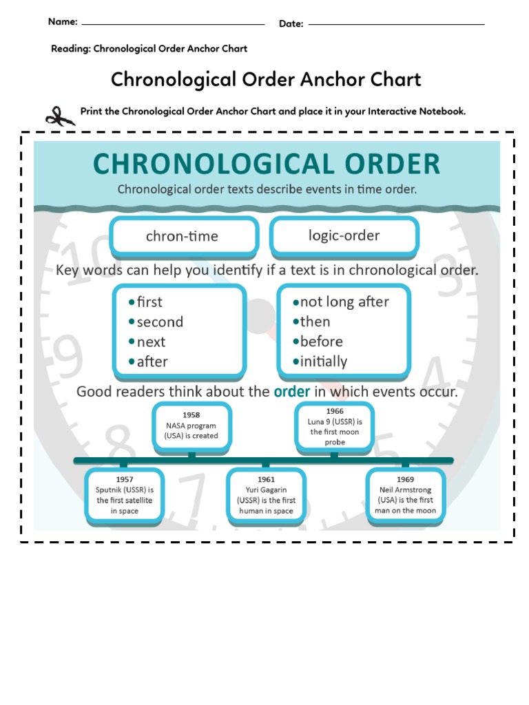 Name: Date: Reading: Chronological Order Anchor Chart | PDF | Art ...