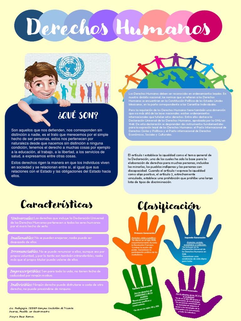 Infografía Derechos Humanos | PDF | Derechos humanos | Gobierno